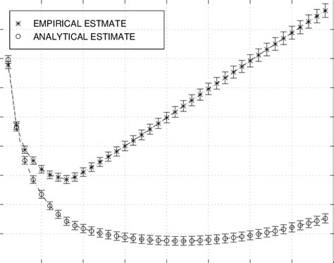 data set i bias variance trade oo curves for pca the test set download scientific diagram
