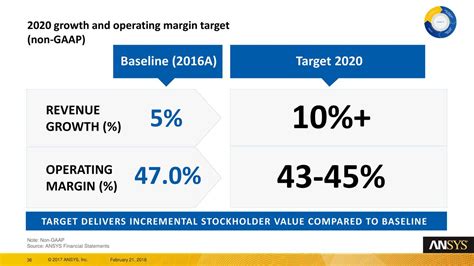 Ansys Inc 2017 Q4 Results Earnings Call Slides Nasdaqanss