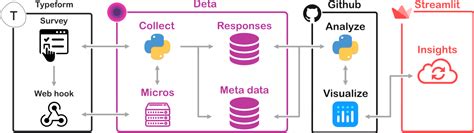 Automating Insights Data And Stories