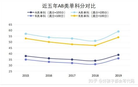 考研科普考研中A类考生和B类考生是什么 知乎