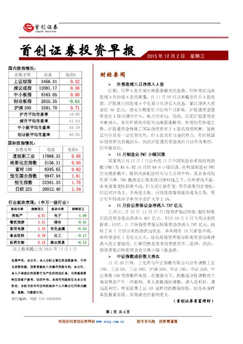 投资早报