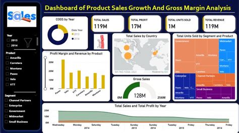 Powerbi Dataanalytics Businessintelligence Dashboarddesign