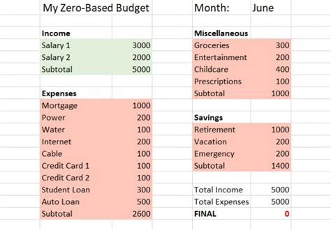 How To Make A Zero Based Budget In Microsoft Excel Make Tech Easier