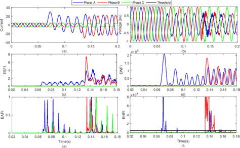 Figure 1 From Evolving Fault Detection Algorithm For Transmission Line