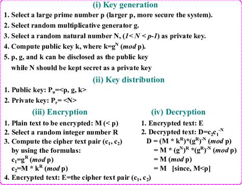 The Four Steps Of Elgamal Algorithm Download Scientific Diagram