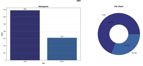 Customer Segmentation Using Databricks Solution Accelerator — Advancing