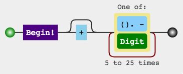 Regex Regular Expression Validation For Indian Phone Number And Mobile Number Stack Overflow