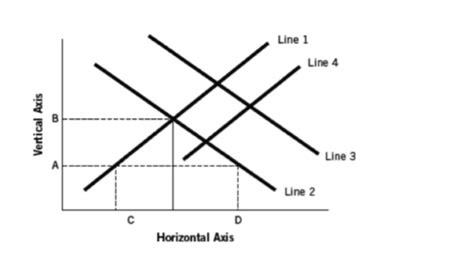 Econ Midterm 2 Flashcards Quizlet