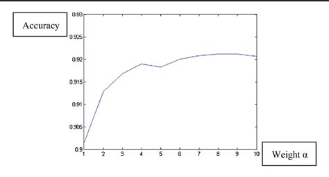 Figure 2 From Ensemble Of Texture Descriptors And Classifiers For Face