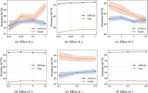 Figure 6 From Cold Start Data Selection For Few Shot Language Model Fine Tuning A Prompt Based