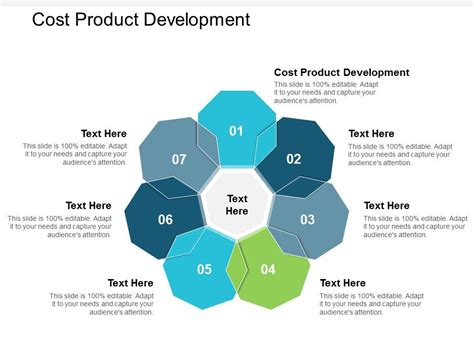 Cost Product Development Ppt Powerpoint Presentation Model Example