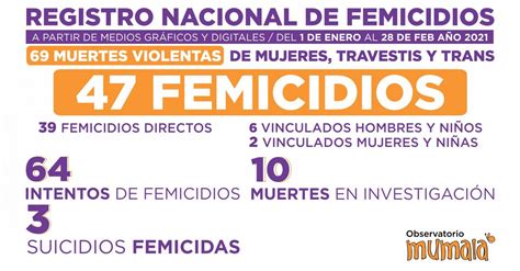 Violencia De Género Se Cometieron 47 Femicidios En Lo Que Va De 2021