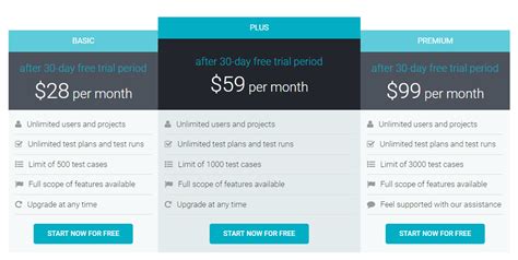 Testcaselab Test Case Management Tool Review By Stm