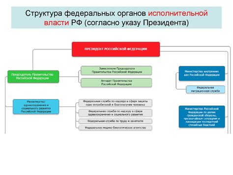 Общая характеристика современной системы государственного управления в ...