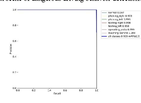 Figure 5 From Detection Of Dangerous Driving Behavior Based On Cg Yolov5 Semantic Scholar