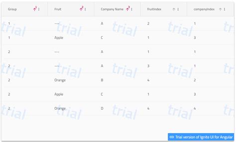 Igxgrid Multi Column Sorting Does Not Work If Custom Sortstrategy Is
