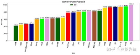 Python房价分析（一）pyton爬虫 知乎