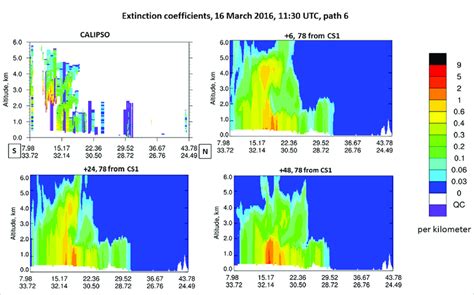 Vertical Cross Sections Of CALIPSO And Modeled Extinction Coefficients