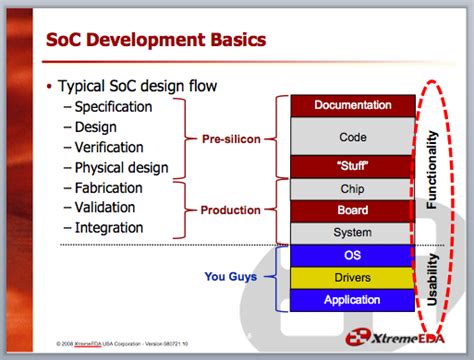 Help Us Embedded Software Developers Youre Our Only Hope AgileSoC