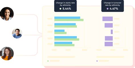 Collaboration Analytics Visier
