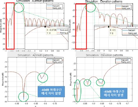 Figure 1 From Design Of Real Time Digital Multi Beamformer Of Digital