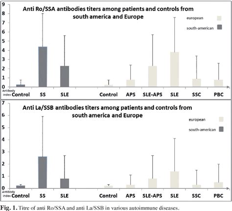 Figure 1 From The Interaction Between Anti Ro Ssa And Anti La Ssb Autoantibodies And Anti