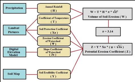 The Flowchart Shows The Application Diagram Of Epm Download Scientific Diagram