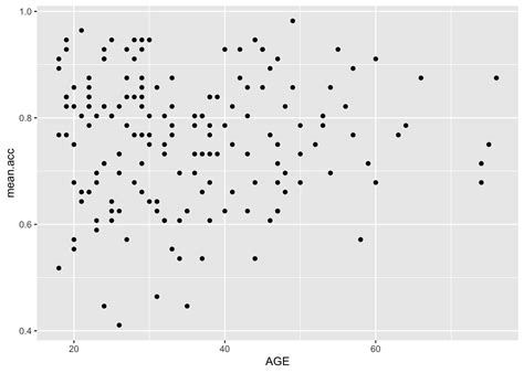 Week Hypotheses And Associations Statistics For Psychologists