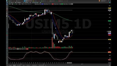 Usim5 AnÁlise TÉcnica A Pedido De Inscrito Assista Youtube