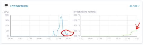 Сравнение apache superset с yandex datalens open source apache