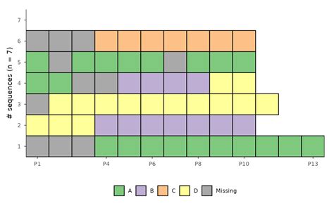 Sequence Index Plot — Ggseqiplot • Ggseqplot