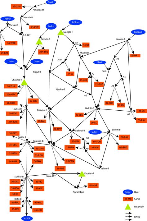 3 The Node Link System Map Of Ibmr Download Scientific Diagram