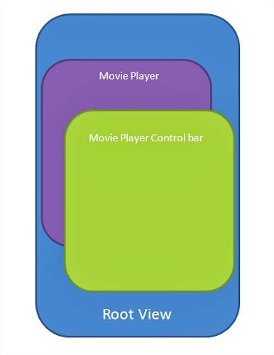 How To Custom A Ios Movie Player Control Bar Wosimei