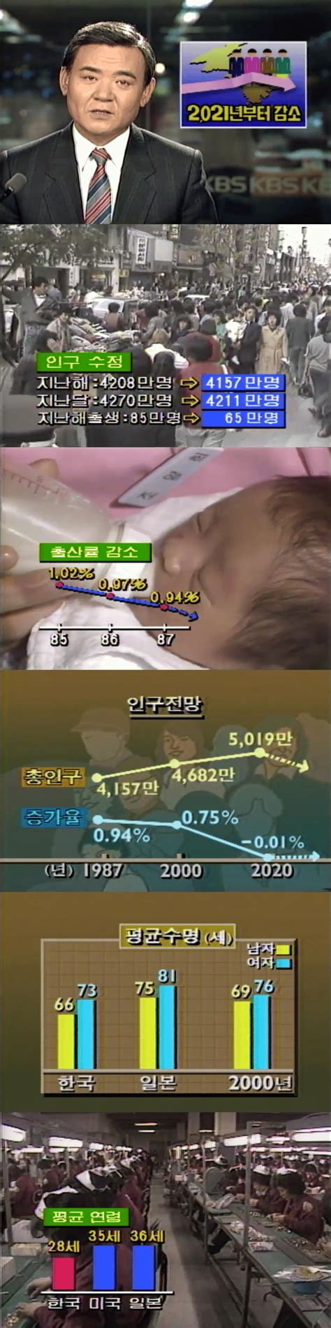 대한민국 2021년부터 인구 감소 유머이슈 꾸르