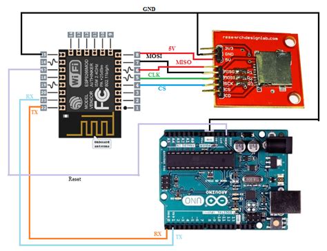 research design lab arduino ota through esp8266 and sd card