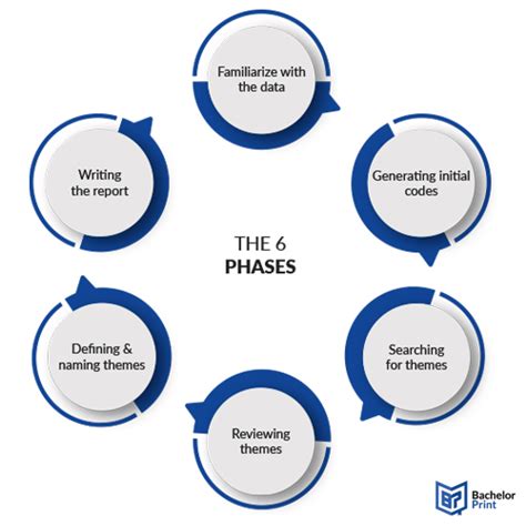 Thematic Analysis ~ Step By Step Guide With Examples