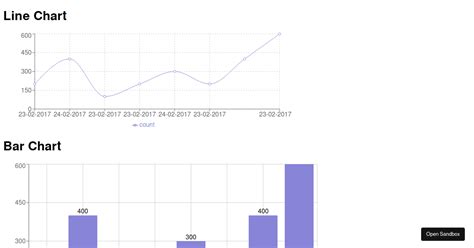 Line Chart And Bar Chart Implementation Forked Codesandbox
