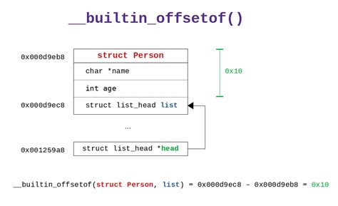 On Doubly Linked Lists And The Linux Kernel