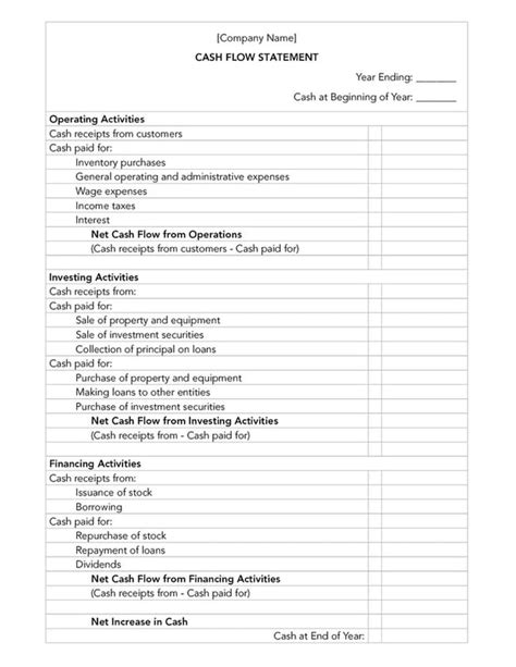 Operating Statement Template Pdf Template