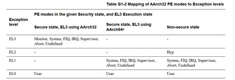 Arm处理器的secure 和 Non Secure模式切换方法：smc指令和scrnsarm Smc Csdn博客