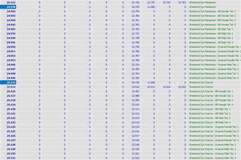Queldanas Isle Incorrect Npc Model Using Chinese Client Zhcn Or