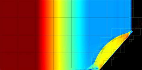 Amrex A Performance Portable Framework For Block Structured Adaptive Mesh Refinement