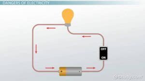 How Does A Fuse Act As An Electricity Safety Measure Vital Guard Electricove