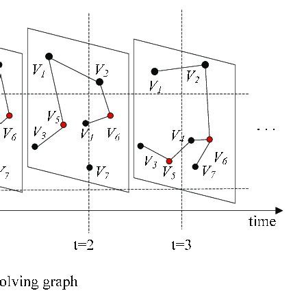 Illustrations Of Graph Models Download Scientific Diagram