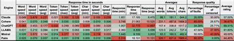 Comparing 2023 LLMs