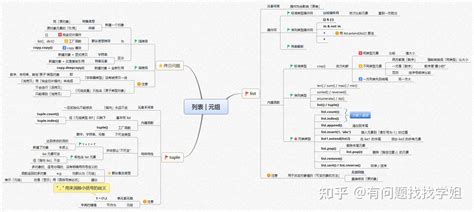 2024新教材高中信息技术思维导图（超全面）吃透它高分不在话下！ 知乎
