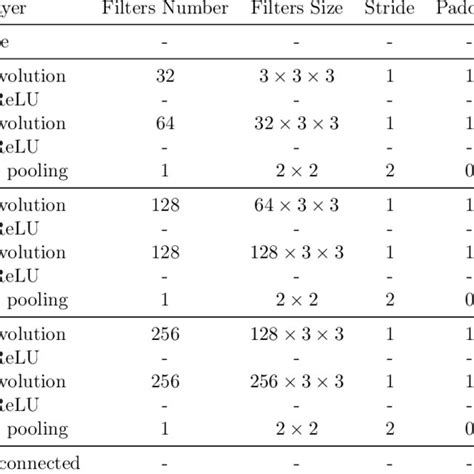 the illustration of multilayer perceptron mlp structure the input is