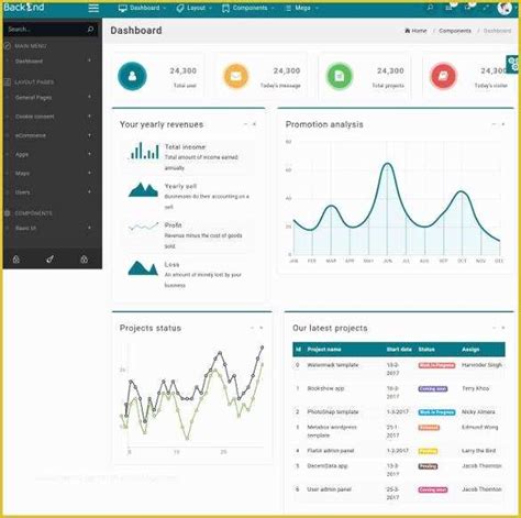 Bootstrap 4 Dashboard Template Free Of Dashmix Bootstrap 4 Admin