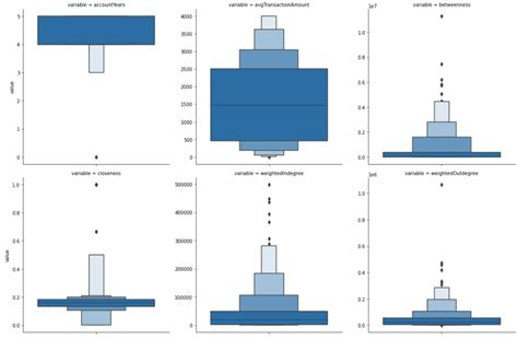 User Segmentation Based On Node Roles In Peer To Peer Network