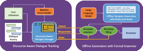 figure 2 from combining discourse coherence with large language models